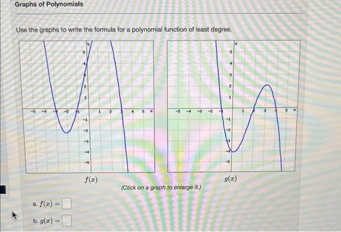 Solved Use the graphs to write the formula for a polynomial | Chegg.com