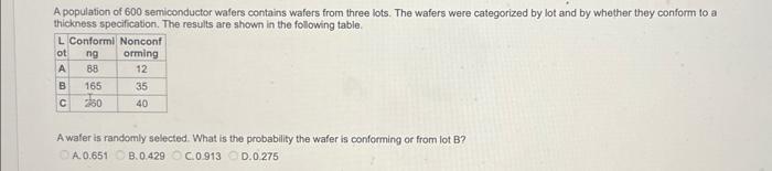 Solved A population of 600 semiconductor wafers contains | Chegg.com