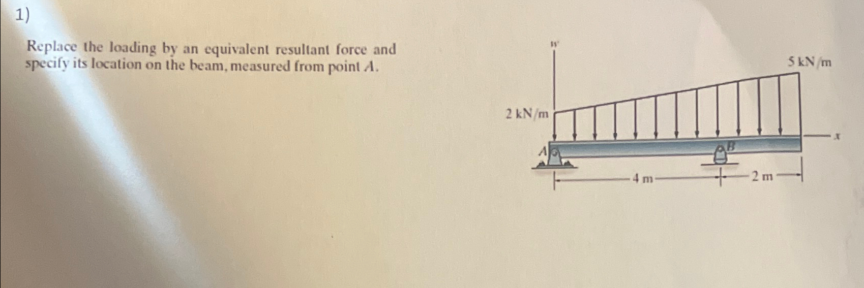 Solved Replace the loading by an equivalent resultant force | Chegg.com