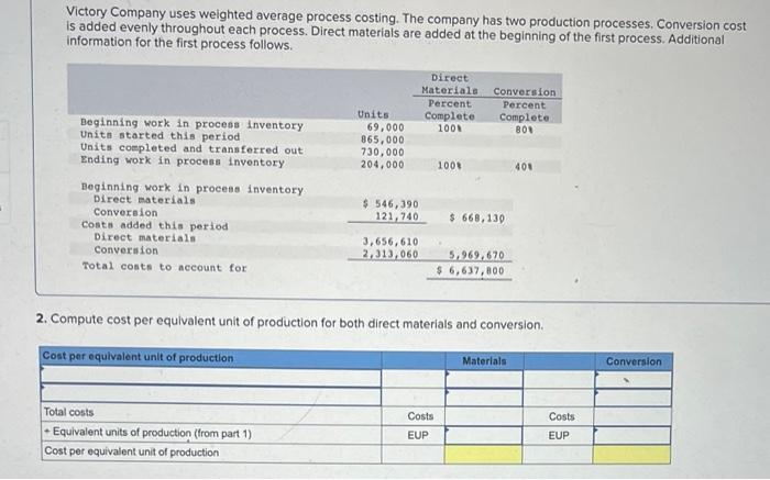 Solved Victory Company uses weighted average process | Chegg.com