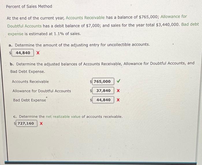 Solved Percent of Sales Method At the end of the current | Chegg.com