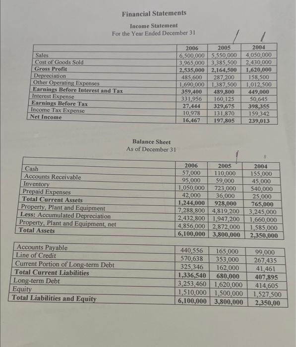 Solved Financial Statements Income Statement For the Year | Chegg.com
