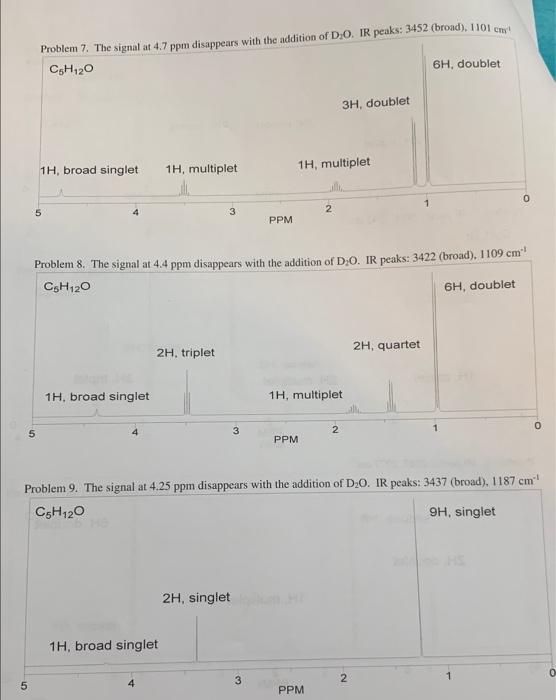 Solved Complete the following problems by drawing the | Chegg.com