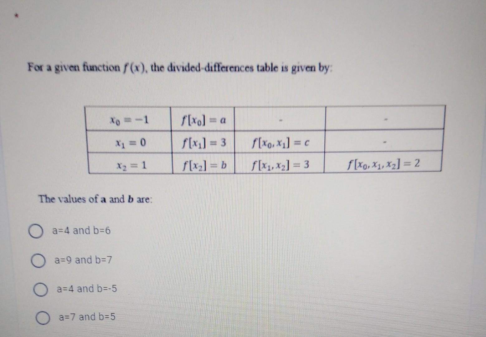 Solved For a given function f(x), the divided-differences | Chegg.com