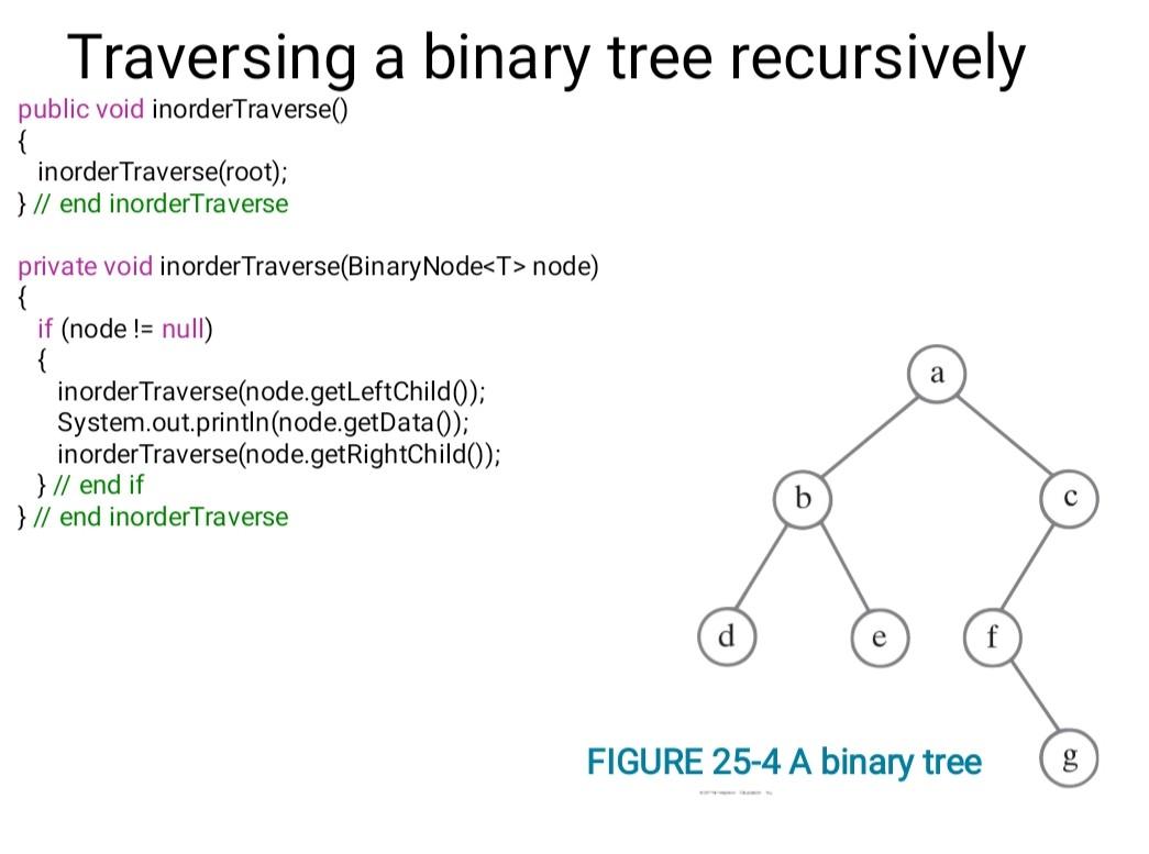 Solved part b. 4p implement the following algorithms | Chegg.com