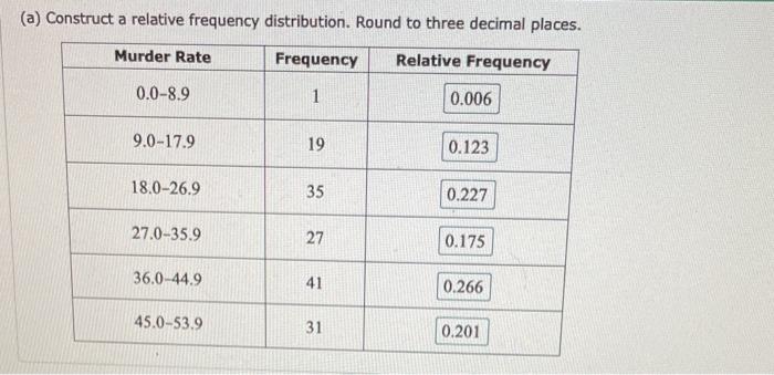 Solved (c) What percentage of cities had murder rates less | Chegg.com