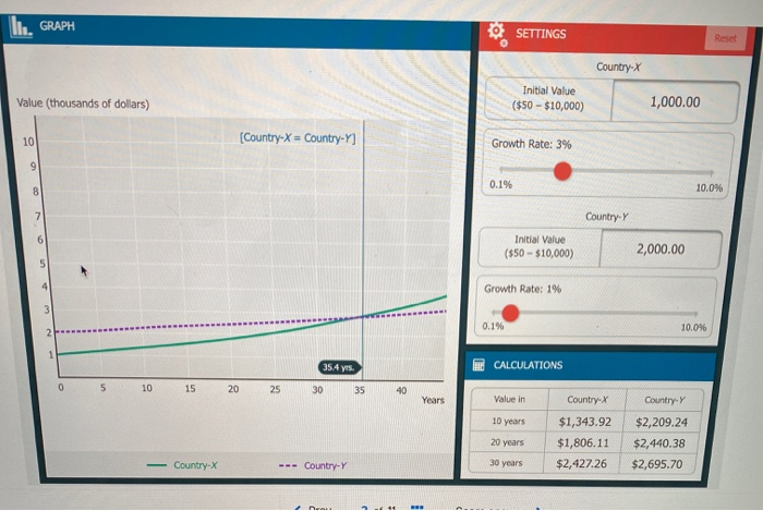 Solved IL GRAPH SETTINGS Reset Country-X Value (thousands of | Chegg.com