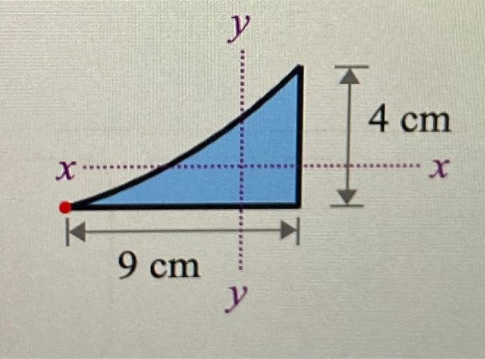 Solved Calculate the moments of inertia with respect to the | Chegg.com