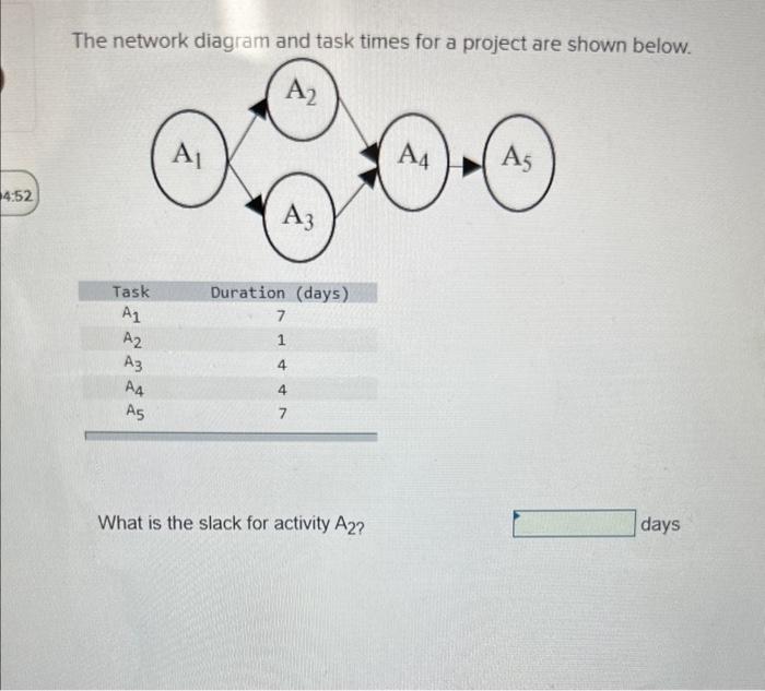 Solved The network diagram and task times for a project are | Chegg.com