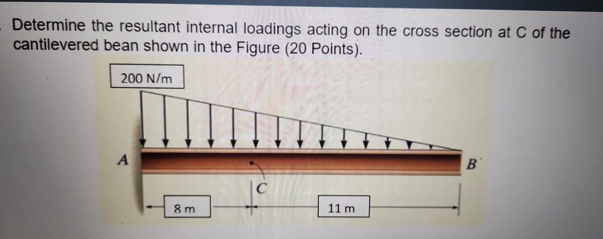 Solved Determine the resultant internal loadings acting on | Chegg.com