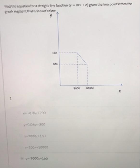 Solved and the equation for a straight-line function | Chegg.com