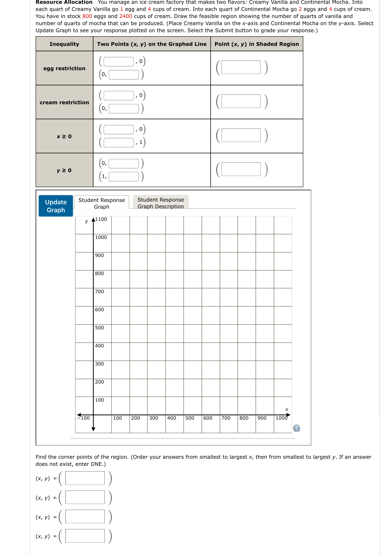 Solved Resource Allocation You manage an ice cream factory | Chegg.com