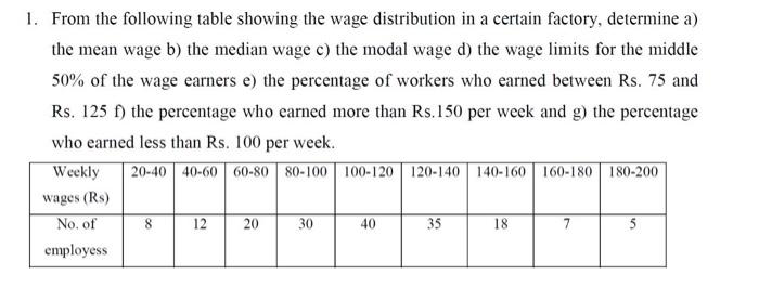 Solved 1. From the following table showing the wage | Chegg.com