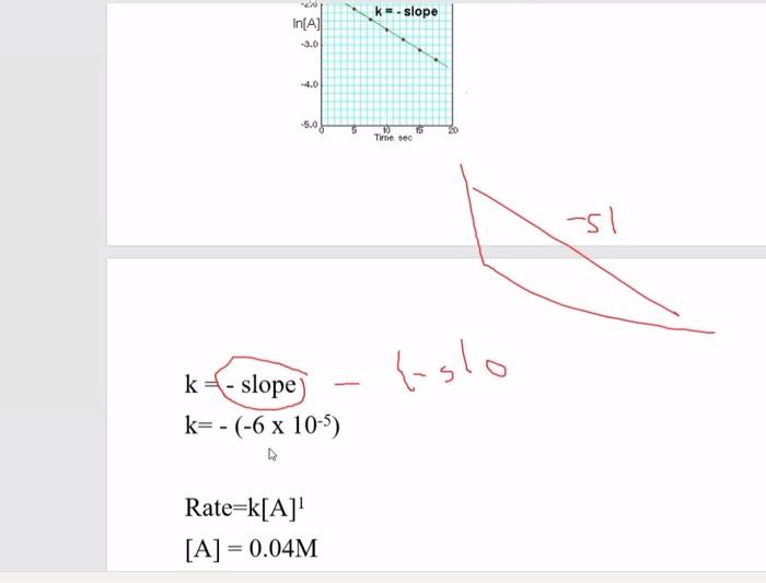 Solved Summary Data Table Activation Energy Part I: | Chegg.com