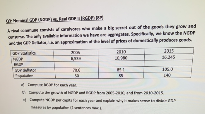 Solved 03: Nominal GDP (NGDP) vs. Real GDP II (RGDP) (8P) A | Chegg.com