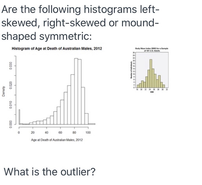 Solved Are the following histograms left- skewed, | Chegg.com