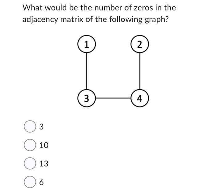 Solved What would be the number of zeros in the adjacency | Chegg.com