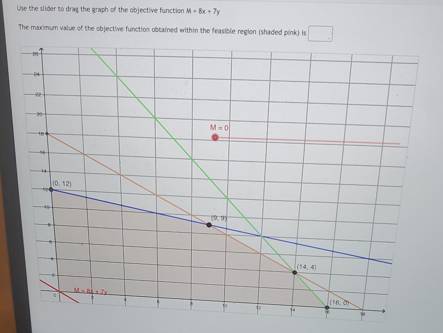 Solved Use the slider to drag the graph of the objective | Chegg.com