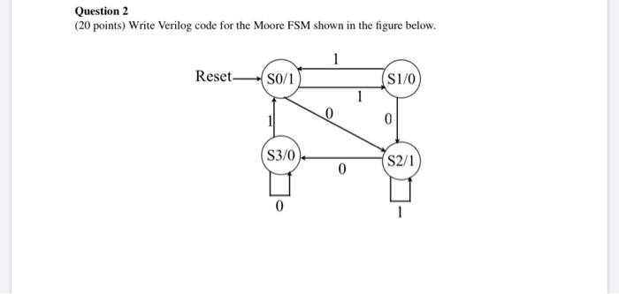 Solved Question 2 (20 points) Write Verilog code for the | Chegg.com