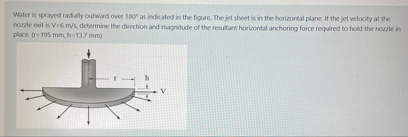 Solved Water is sprayed radially outward over 180° ﻿as | Chegg.com