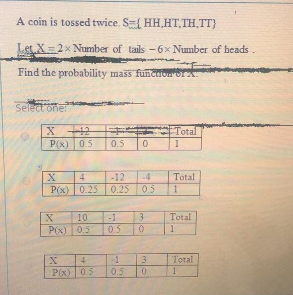 Solved A coin is tossed twice. S={HH.HT, TH, TT} Let X = 2 x | Chegg.com