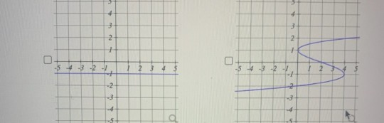 Solved Select all of the following graphs which represent y | Chegg.com