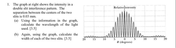 Solved Relative intensity 1. The graph at right shows the | Chegg.com