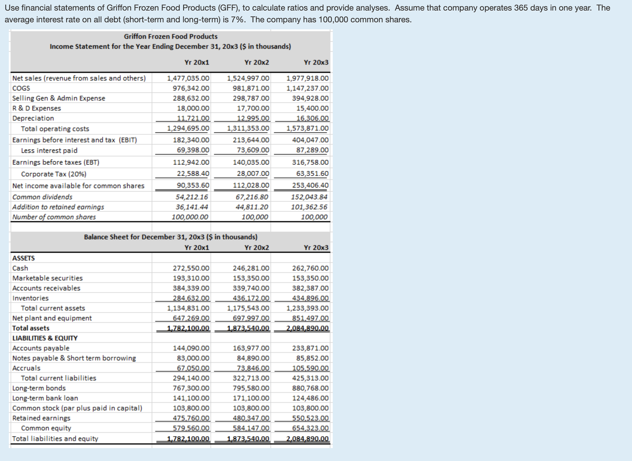 Solved Use financial statements of Griffon Frozen Food | Chegg.com