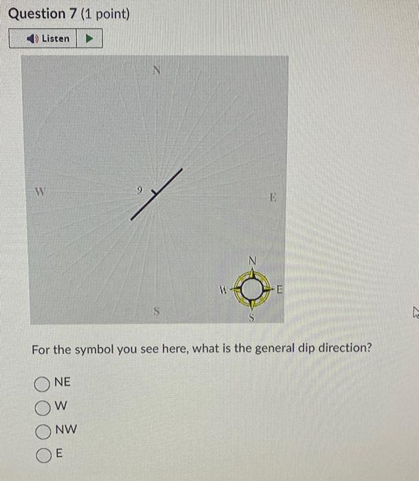Solved For the symbol you see here, what is the general dip | Chegg.com
