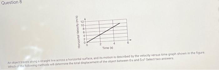 An object travels along a straight line across a | Chegg.com