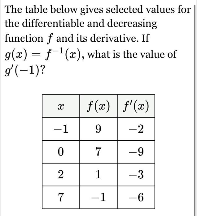 Solved The table below gives selected values for the | Chegg.com