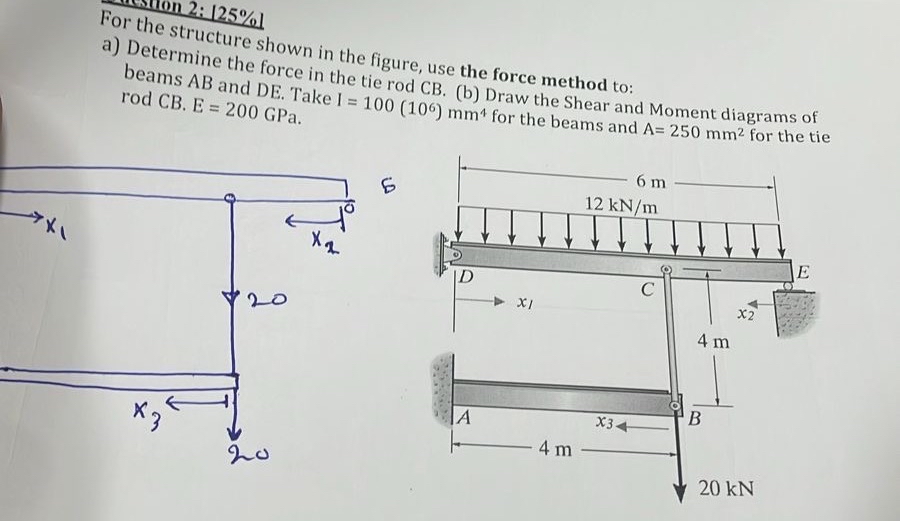Solved For the structure shown in the figure, use the force | Chegg.com