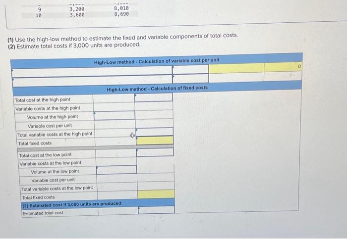 Solved (1) Use the high-low method to estimate the fixed and | Chegg.com