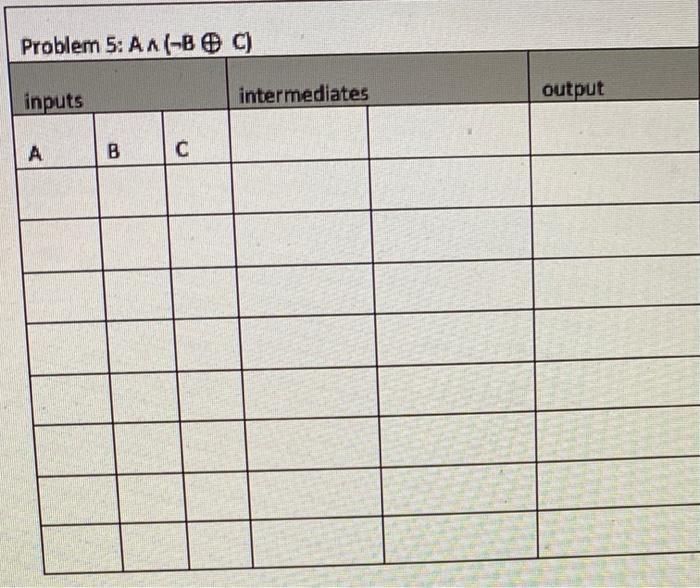 Solved Problem 5 An B C Inputs Intermediates Output A B С
