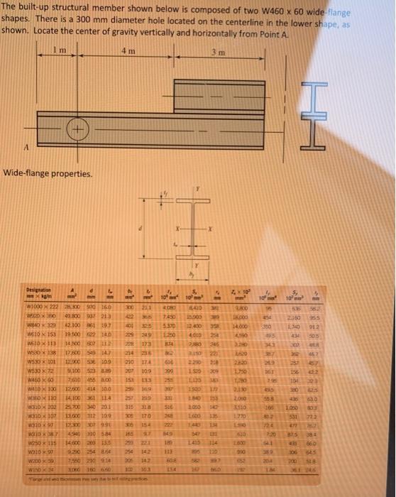 Solved The built-up structural member shown below is | Chegg.com