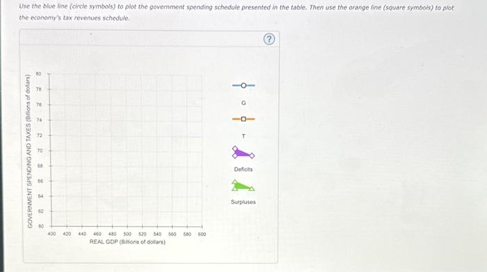 Solved The following table provides some information on | Chegg.com