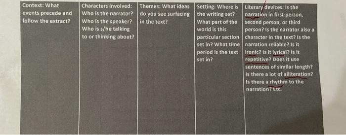 POETRY FOUNDATION A Supermarket in California BY | Chegg.com