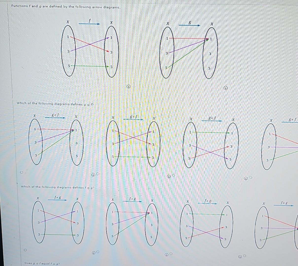 Solved Functions f and g are defined by the following arrow | Chegg.com
