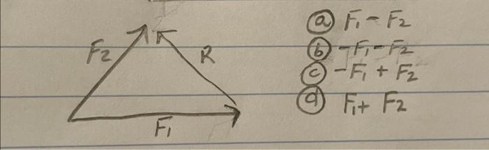 Solved F1−F2−F1−F2−F1+F2F1+F2 | Chegg.com