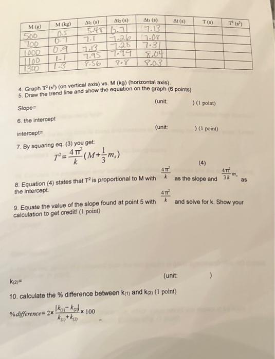 Solved Laboratory Report 3 (39 points) To get credit, always | Chegg.com