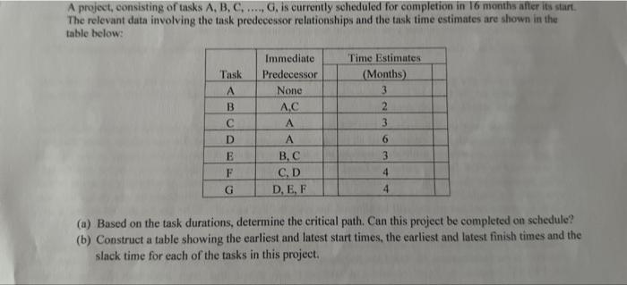 A project, consisting of tasks A,B,C,…,C2 is | Chegg.com