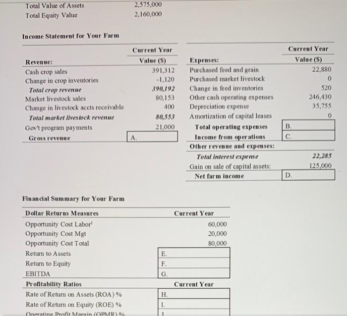 Solved Total Value of Assets Total Equity Value 2,575,000 | Chegg.com