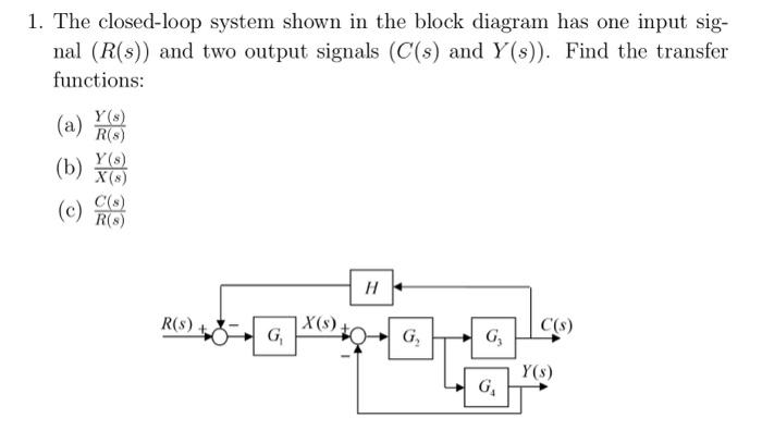 Solved 1. The closed-loop system shown in the block diagram | Chegg.com