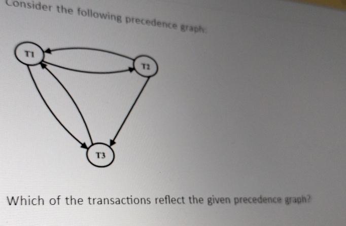 Solved Consider the following precedence graph:Which of the | Chegg.com Solved Consider the following precedence graph:Which of the | Chegg.com
