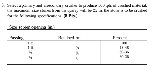 Solved 3. ﻿Select a primary and a secondary crusher to | Chegg.com
