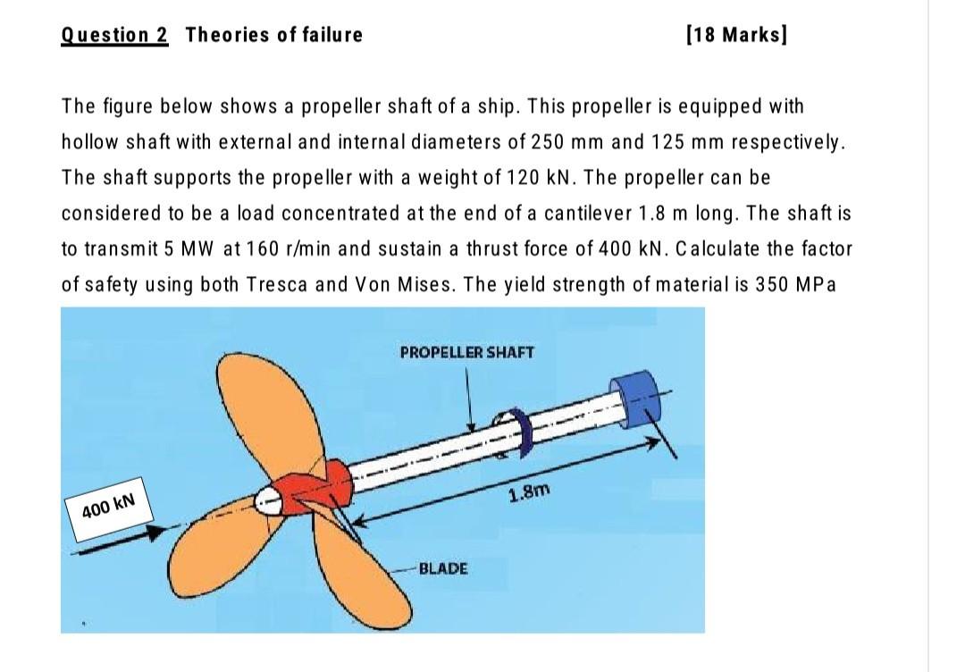 Solved Question 2 Theories of failure [18 Marks] The figure | Chegg.com