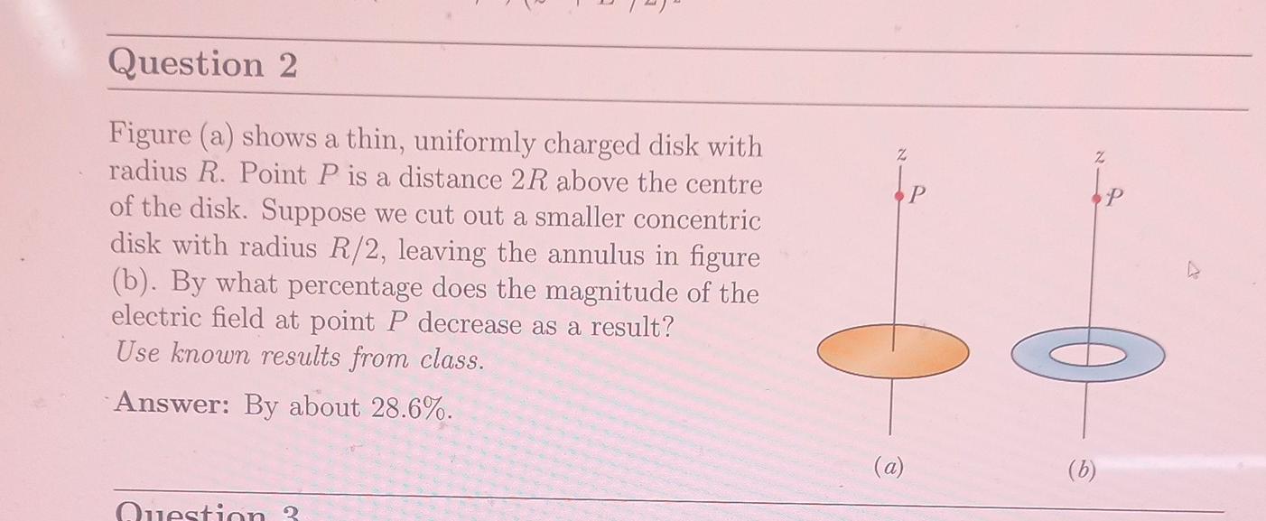 Solved Figure (a) shows a thin, uniformly charged disk with | Chegg.com