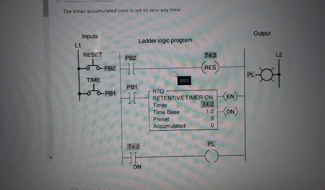 The timer accumulated time is set to zero any time | Chegg.com