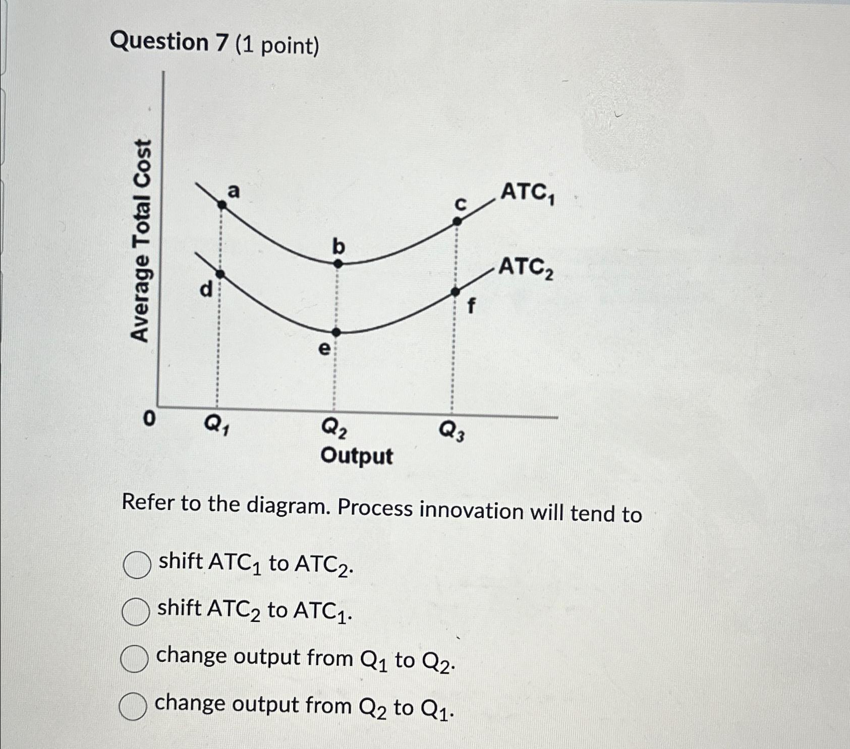 Solved Question 7 (1 ﻿point)Refer to the diagram. Process | Chegg.com