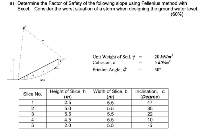a) Determine the Factor of Safety of the following | Chegg.com